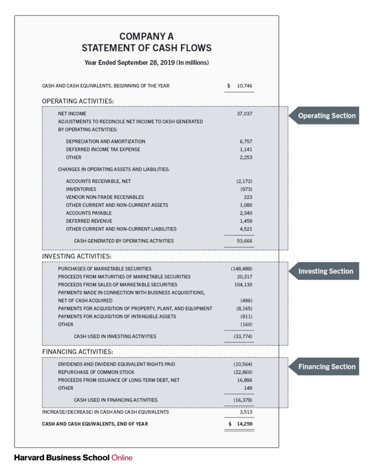 Reading your Statement of Cash Flows - NEWITY